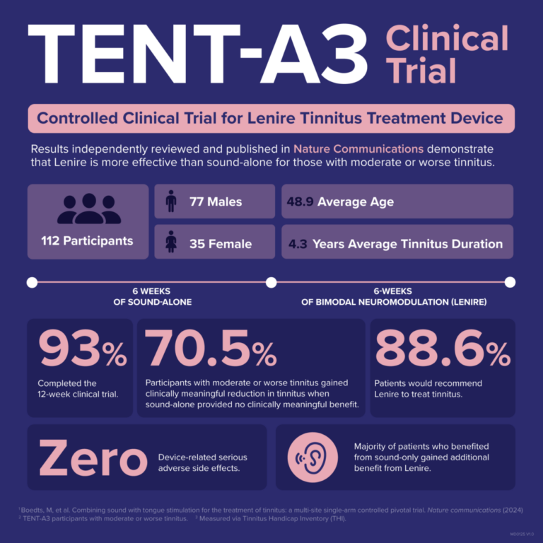 Lenire Controlled Clinical Trial Published in Nature Communications