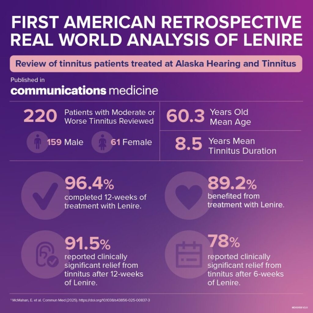Lenire Real World Evidence Published in Nature Comms Medicine - Lenire®