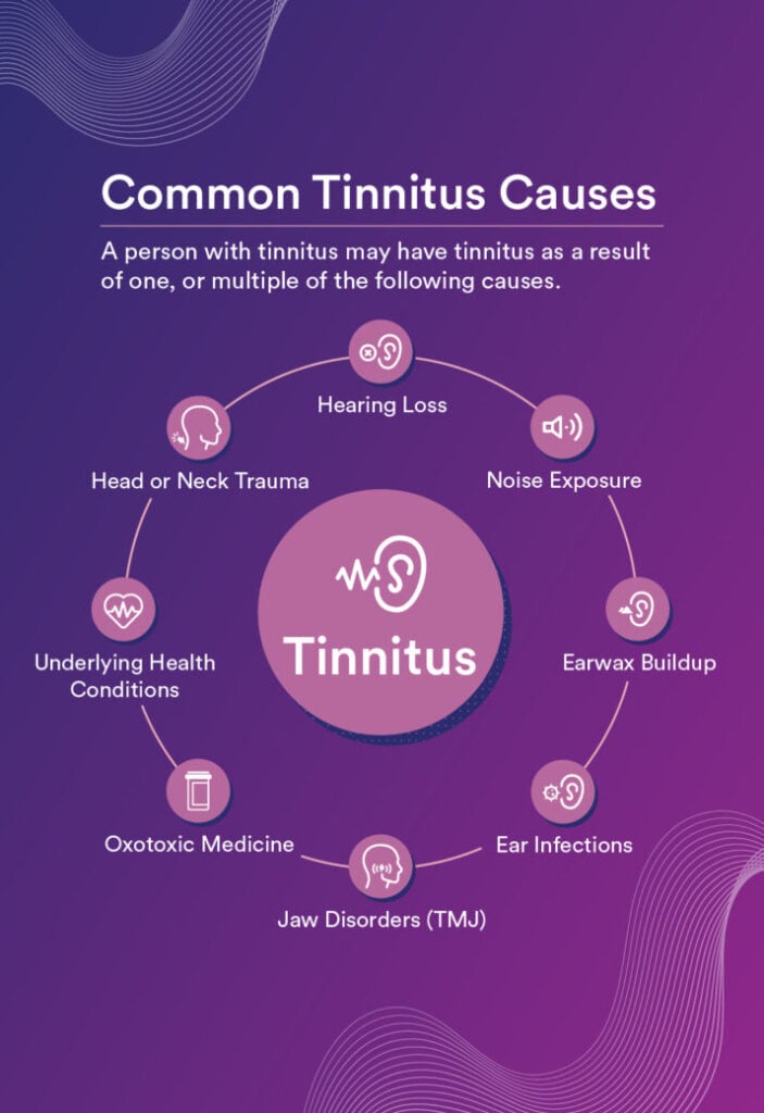 Real World Evidence for Tinnitus – Talking Tinnitus with Dr. O'Neill ...